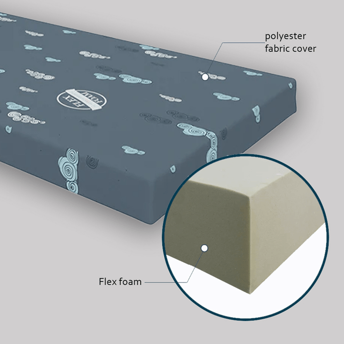 Flex Foam Mattress